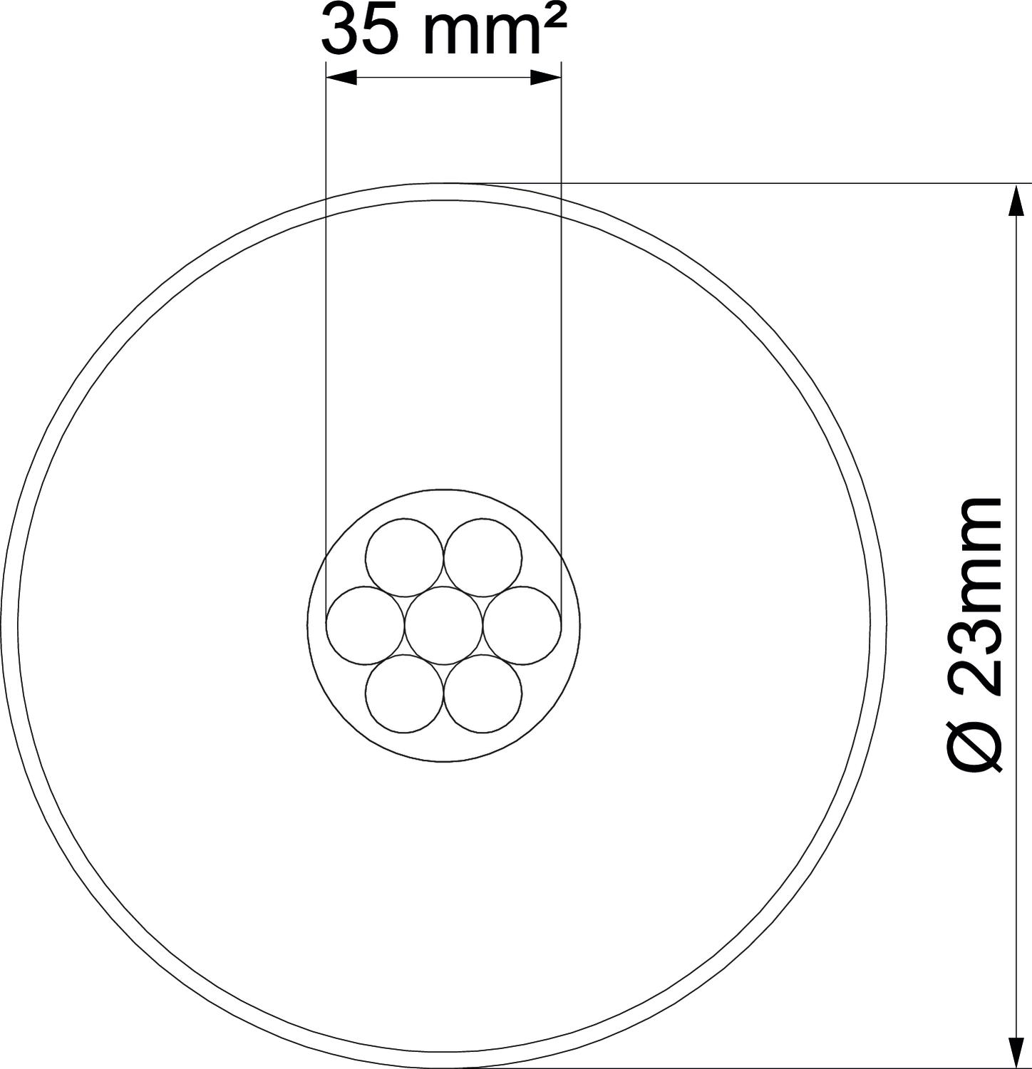 isCon® conductor, Premium black | OBO